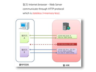 인터넷 쿠키 (Internet Cookie) | PPTX