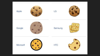 Cookies for kernel developers | PPT
