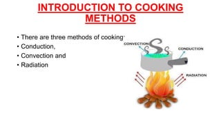 COOKING-typsof -1.pptx