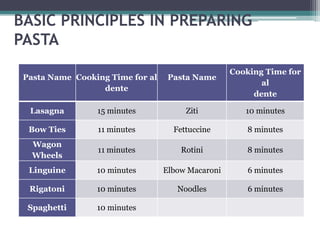 Cooking-Pasta.pdf