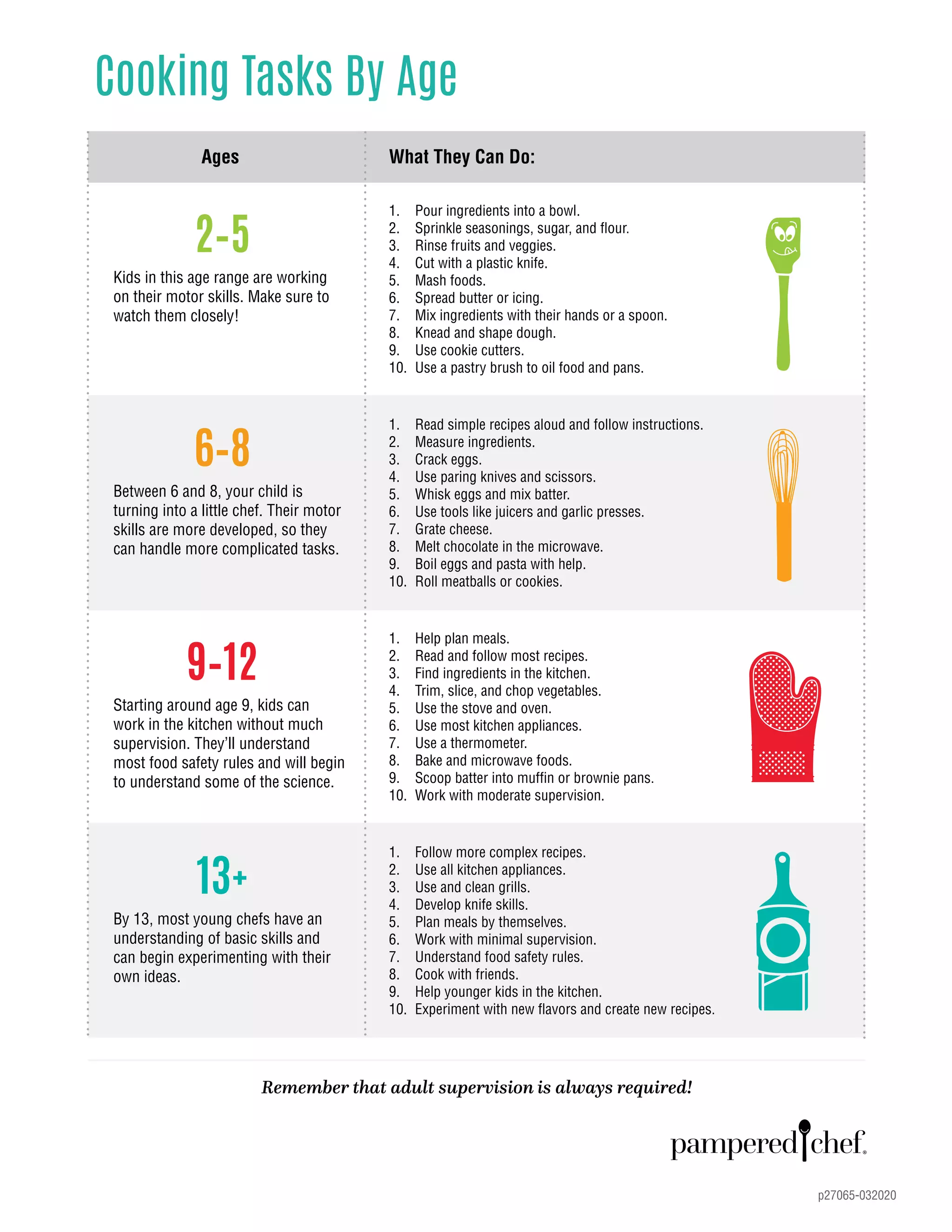 Cooking with-kids-activity-sheets-us | PDF