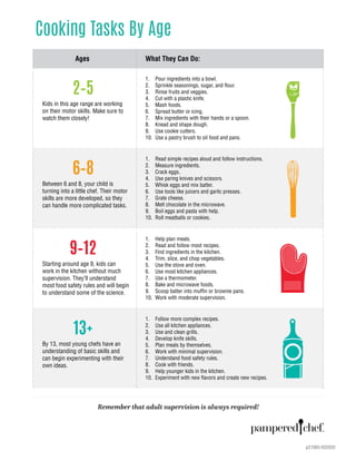 Cooking with-kids-activity-sheets-us | PDF