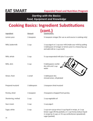 how to basces Cookin not to do do cooking | PDF