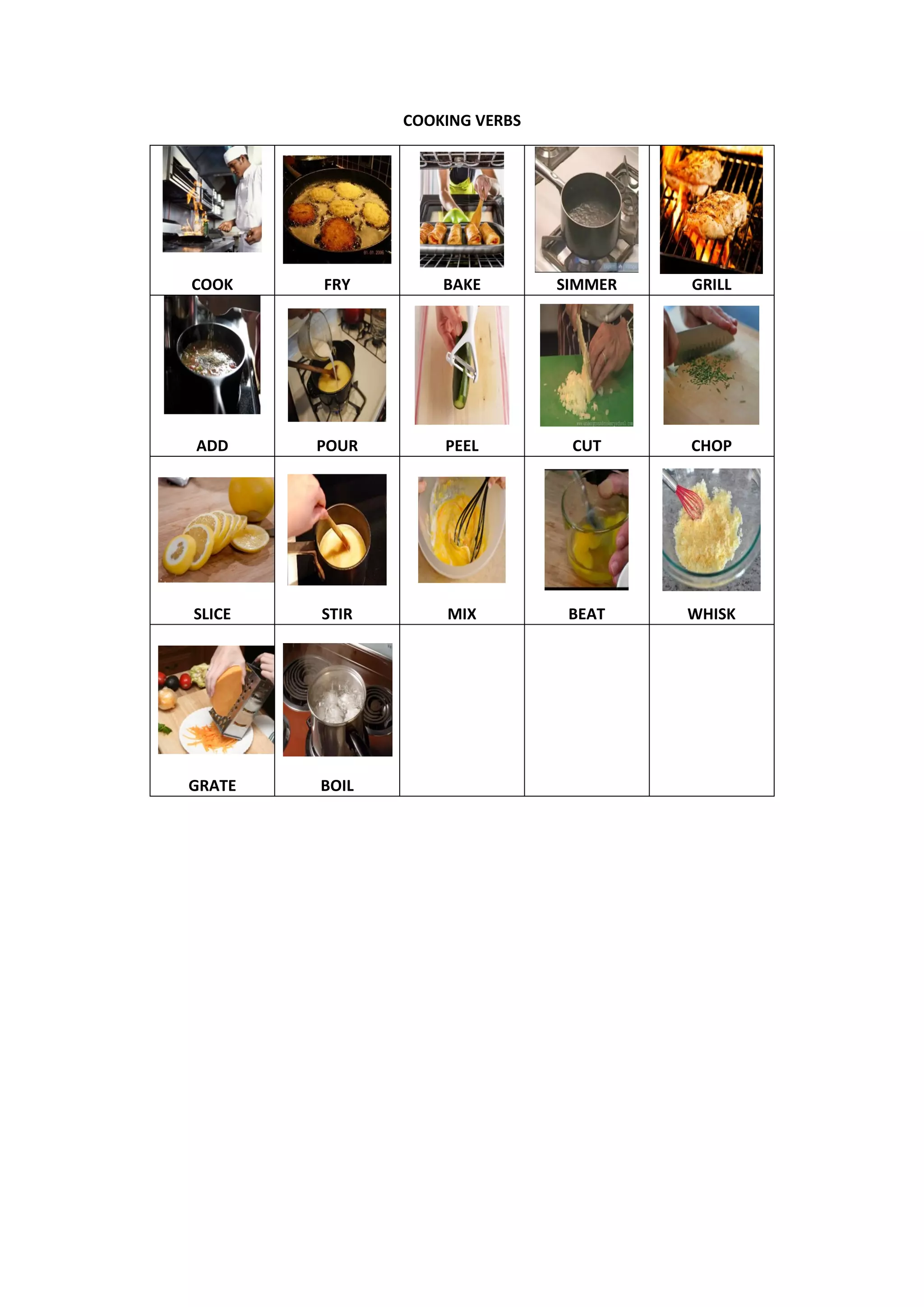 Cooking dictionary | PDF