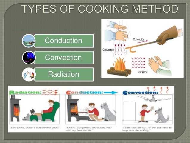 Cooking method