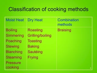Cooking methods | PPT