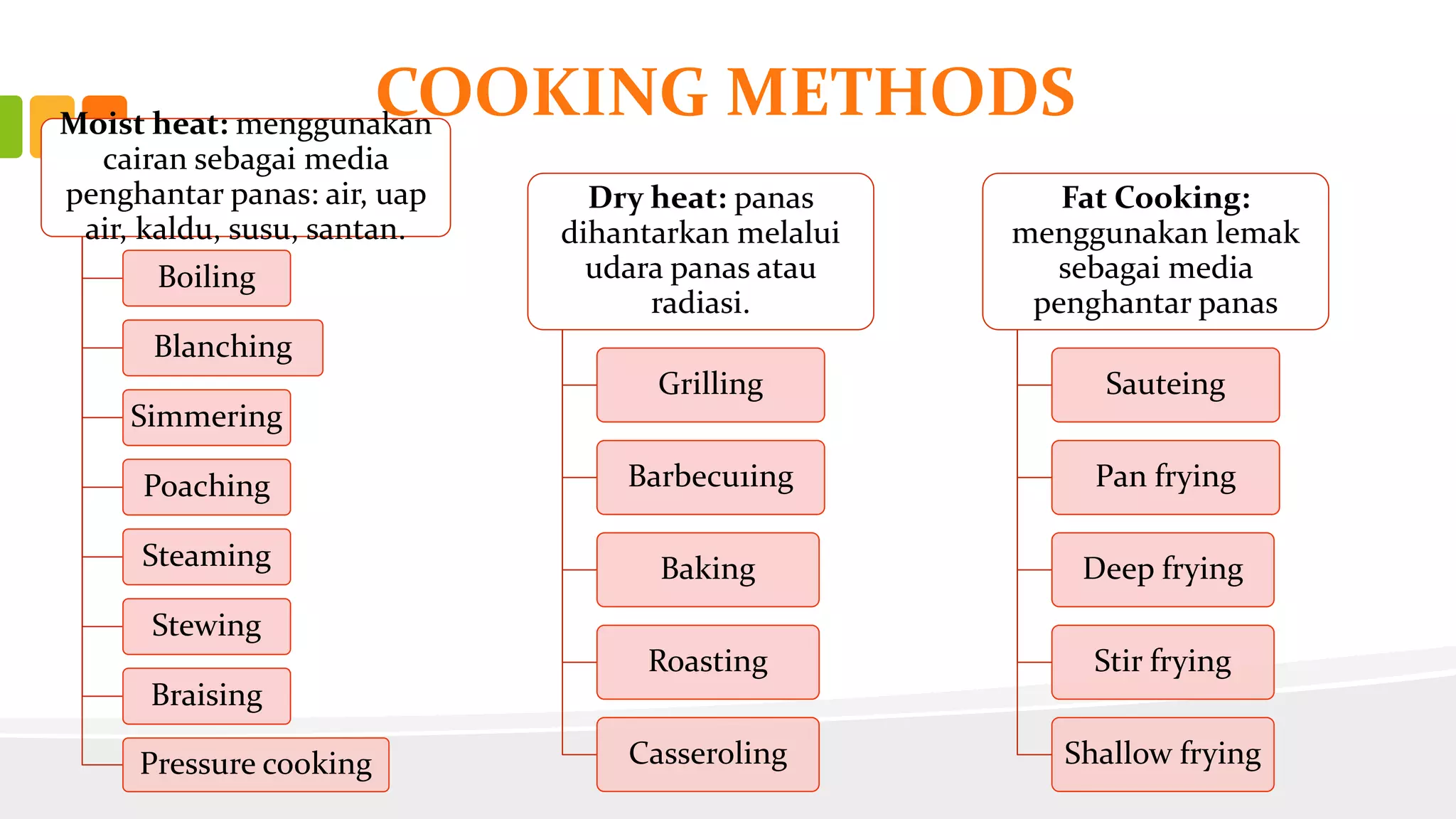 COOKING METHODS.pdf