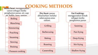 COOKING METHODS.pdf