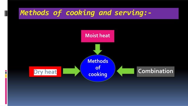 cooking methods.pdf | Nutrition | Healthy Living