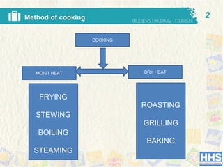 Cooking of food | PDF | Cooking | Food & Drink