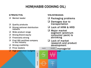 Cooking oil brand management strategy | PPT
