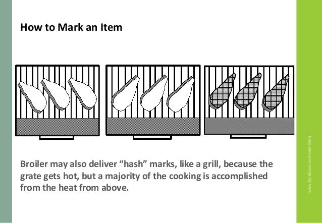Method of Cooking Practice 5 - Grillingr, Broiling and Roasting - Cul…