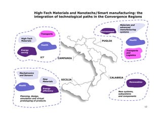 Smart Specialisations in four Italian Regions: Sicilia, Calabria ...