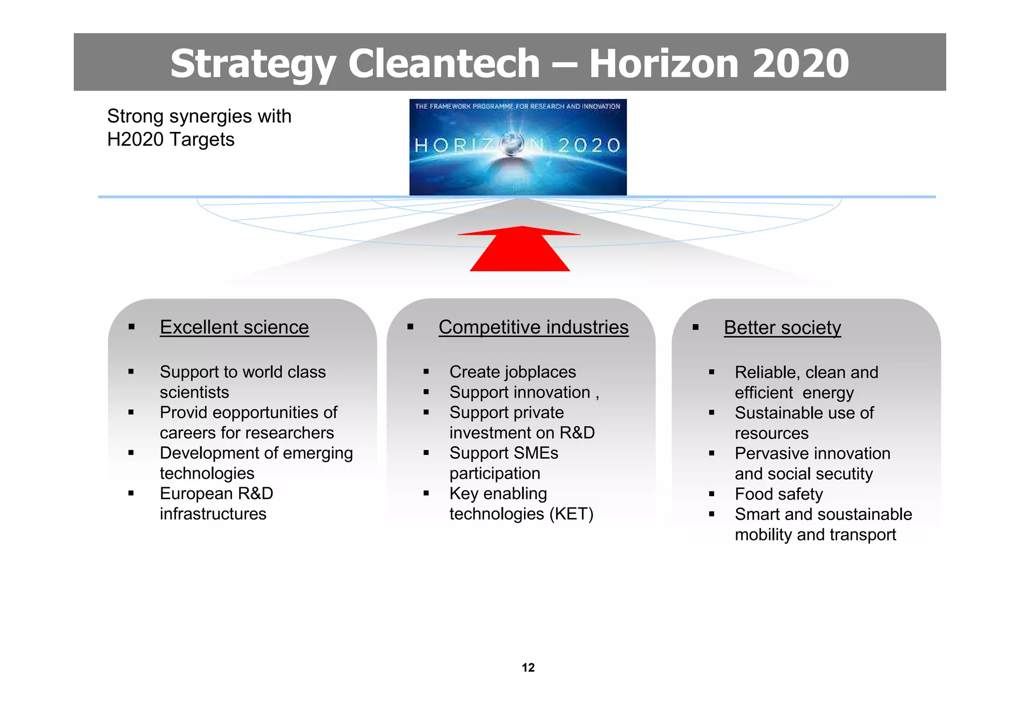 Piemonte Cleantech Cluster | PPT