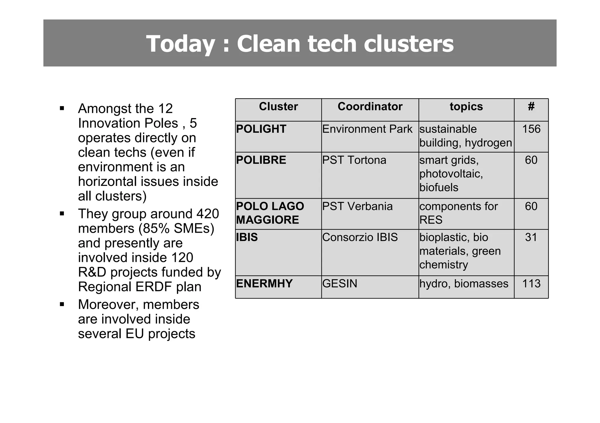 Piemonte Cleantech Cluster | PPT