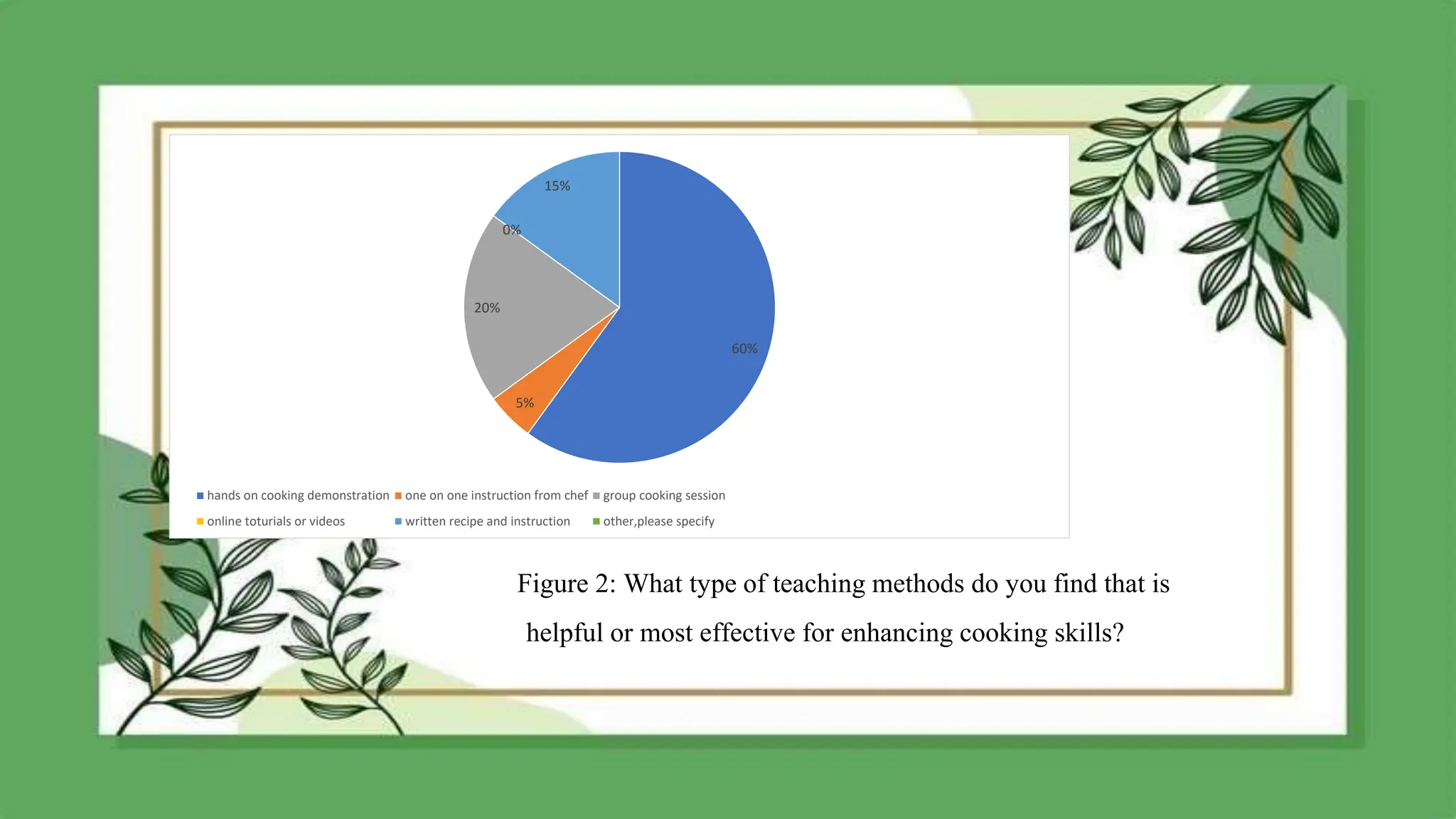 Assessing the COOKING SKILLS Development of Grade 11 Cookery Students ...