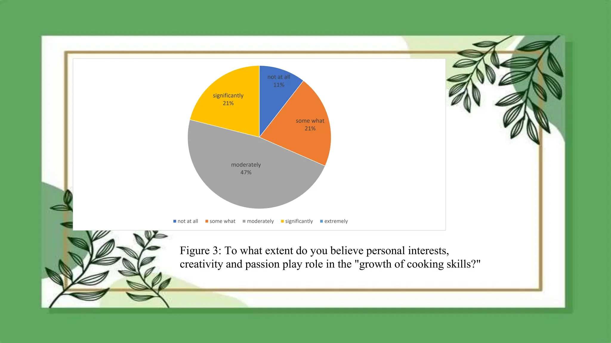 Assessing the COOKING SKILLS Development of Grade 11 Cookery Students ...