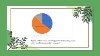 Assessing the COOKING SKILLS Development of Grade 11 Cookery Students ...