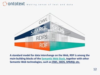 Cooking up the Semantic Web | PPT