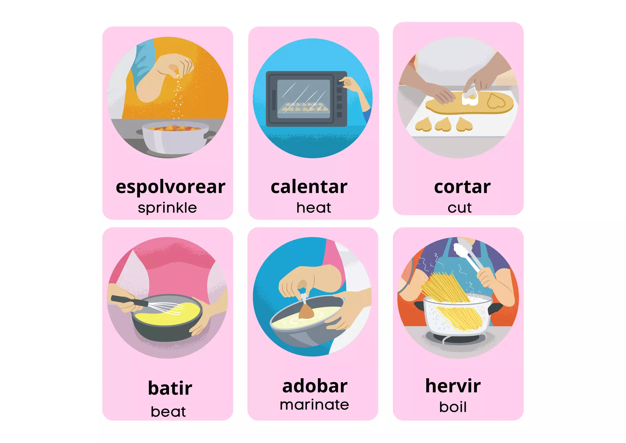 Cooking Verbs - Spanish Vocabulary - Flashcards.pdf