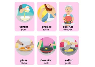 Cooking Verbs - Spanish Vocabulary - Flashcards.pdf