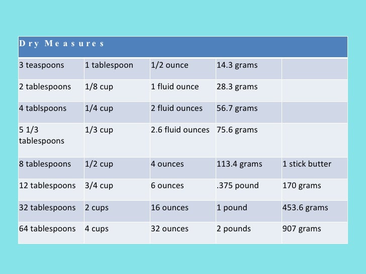 How Do I Measure 5 1 3 Table Spoon Butter 1 3 Is How Much How Do I Measure 5 1 3 Table Spoon Butter 1 3 Is How Much