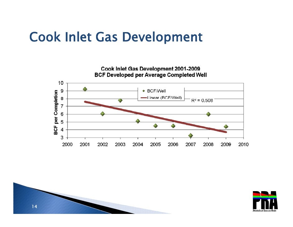 Cook inlet natural gas the way forward