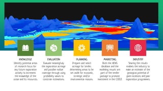 Assessing polymetallic nodule deposit in the Cook Island EEZ | PPT