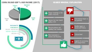 Assessing polymetallic nodule deposit in the Cook Island EEZ | PDF