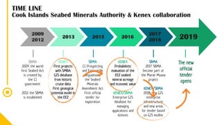 Assessing polymetallic nodule deposit in the Cook Island EEZ | PDF