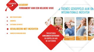 COOKS Academy Category Management | PDF