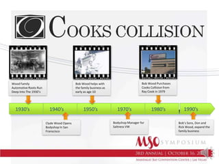 Cooks Collision | PPSX