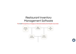 Restaurant Inventory Management | Food Cost | CooksTime | PPT