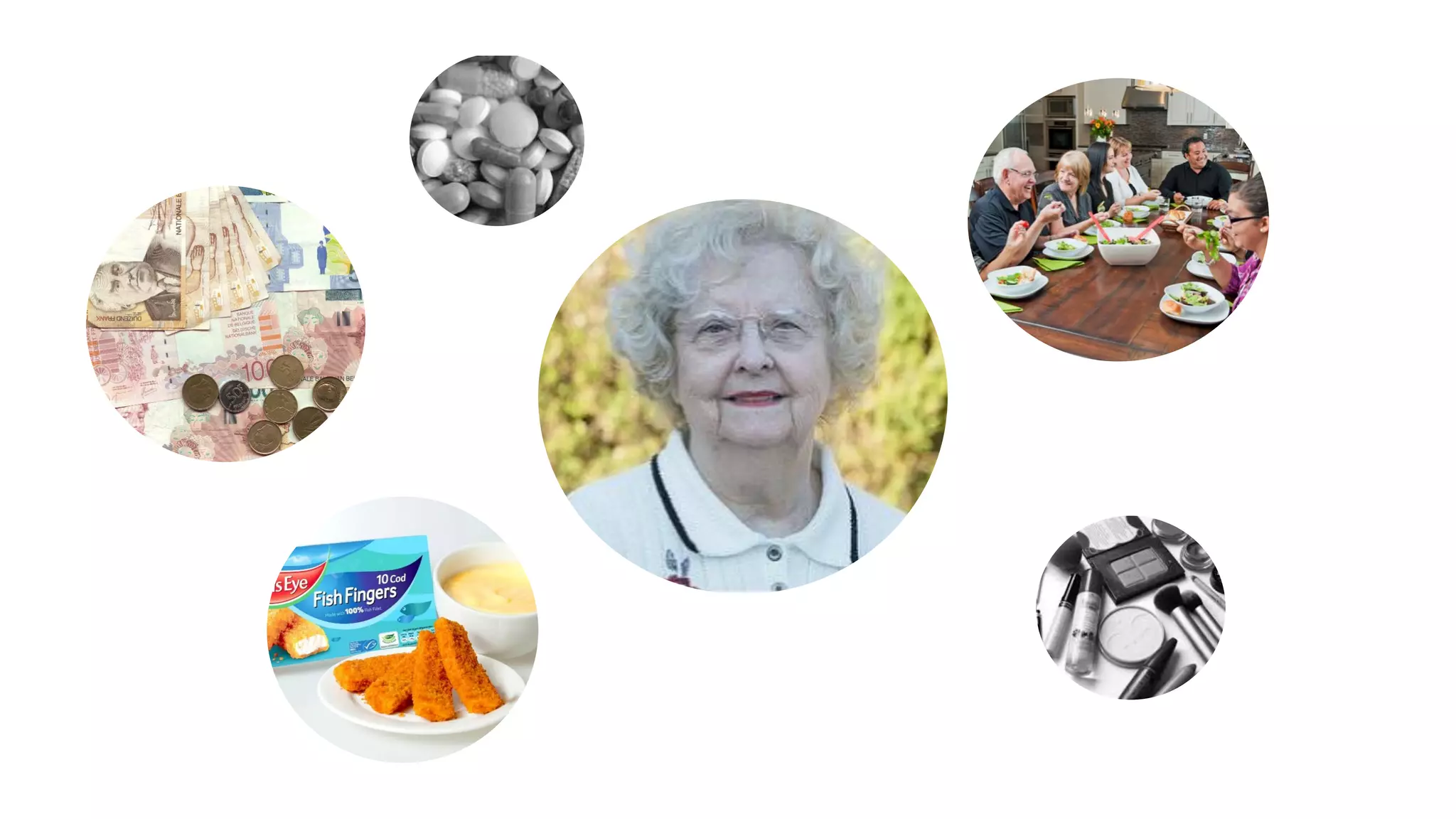 MOME Persona Design Project Presentation - Object for Amalia | PDF