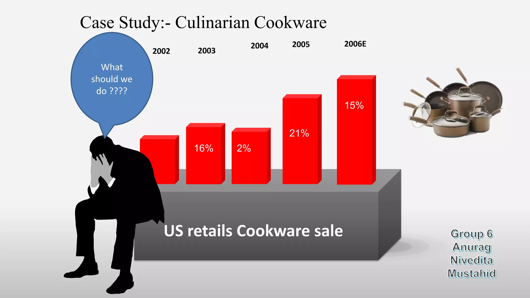 Culinarian Cookware case analysis | PPTX