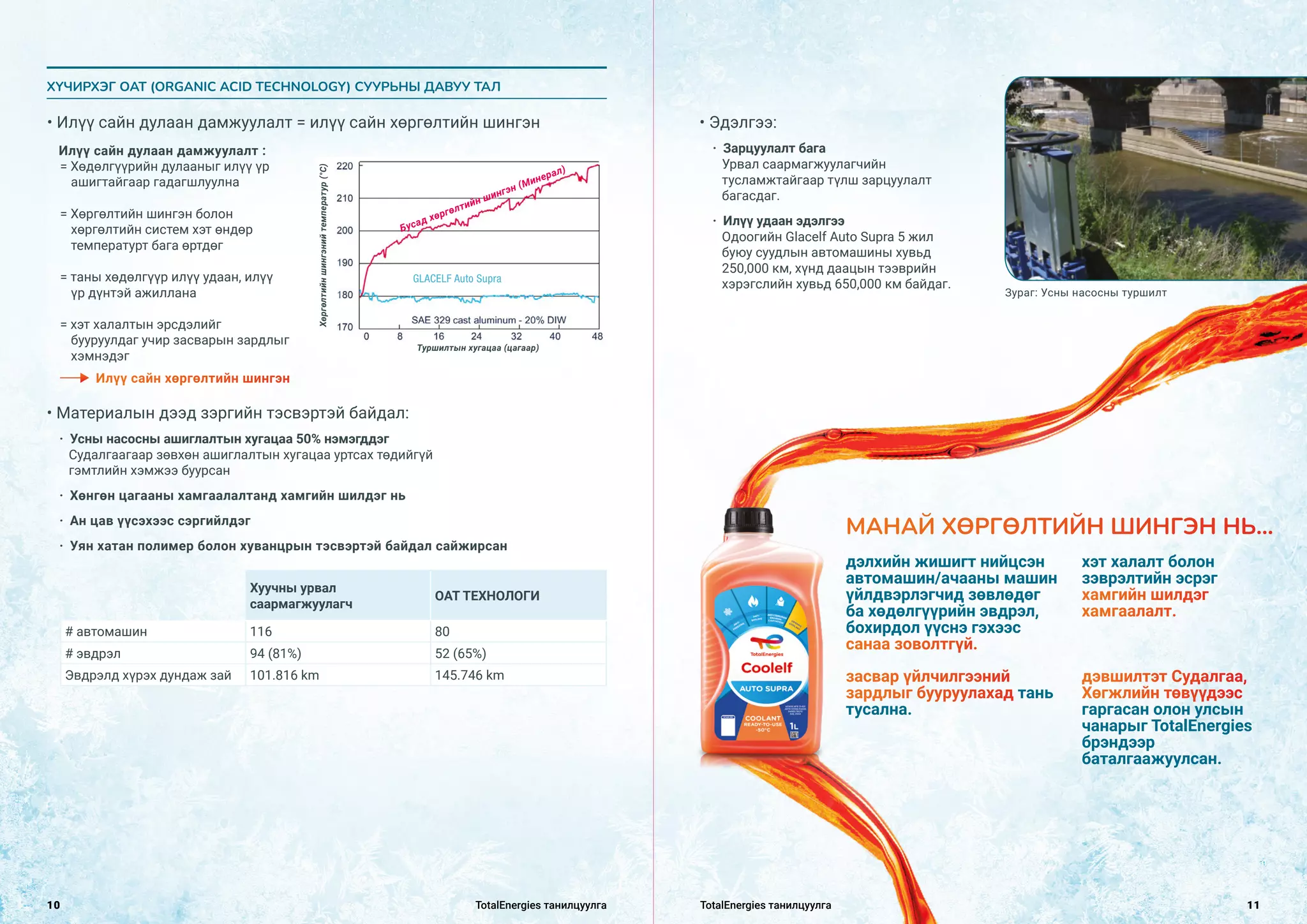 Coolant Brochure Mn Pdf