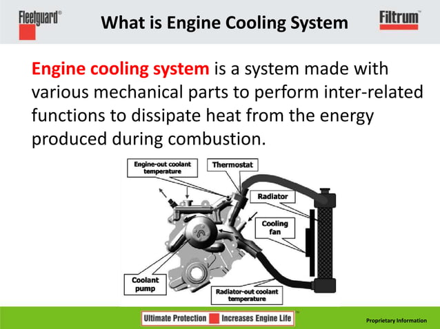 What is Engine Cooling System | PPT