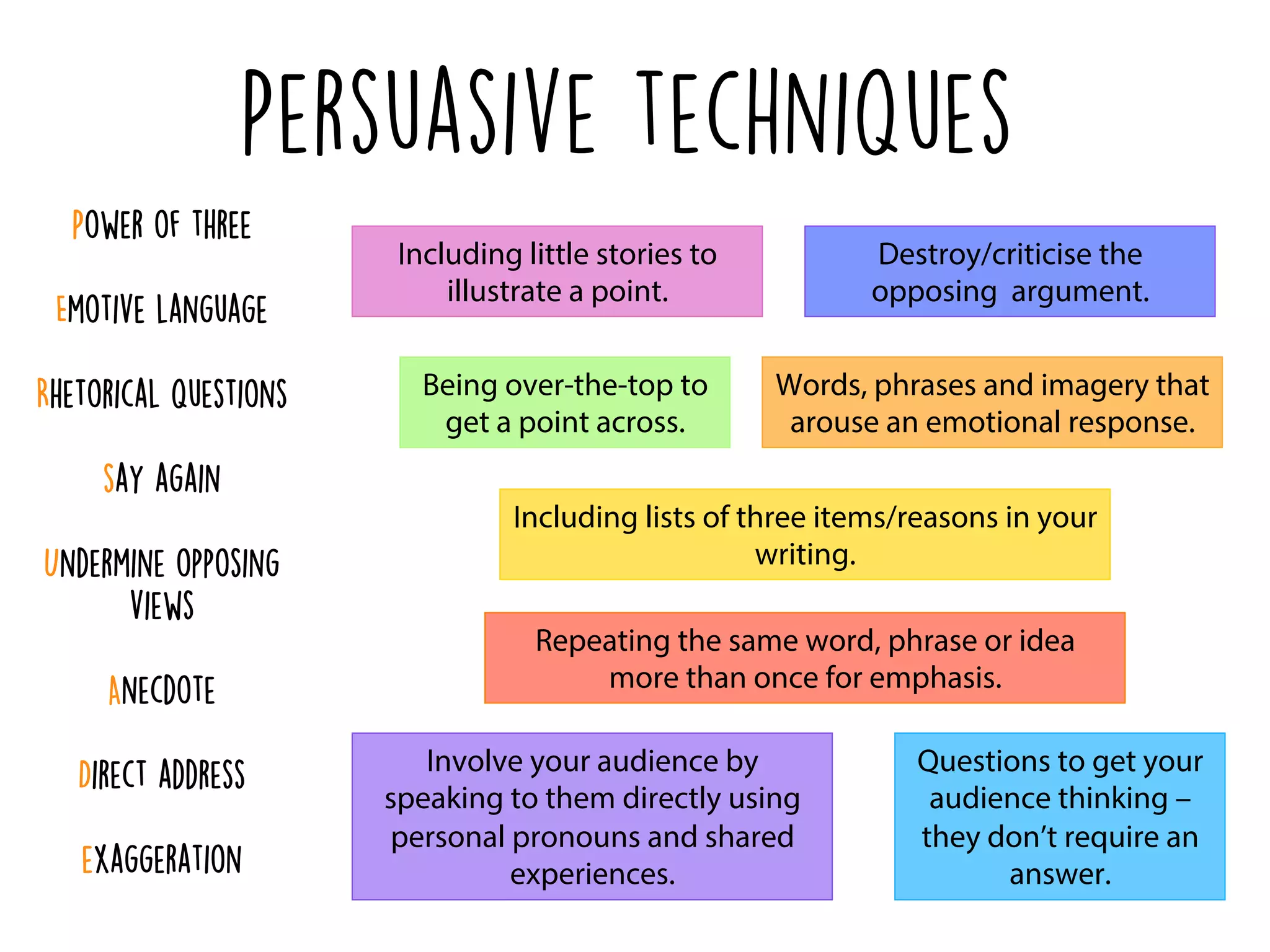 Cool australia presents how to be persuasive - year 5 & 6 | PDF