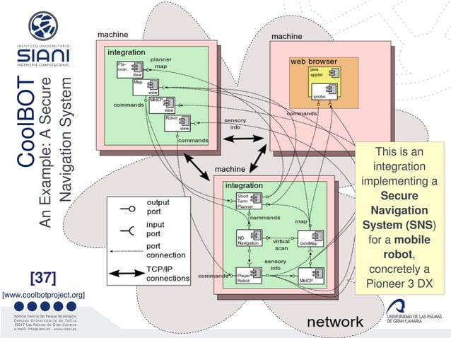 Coolbot. Overview | PDF