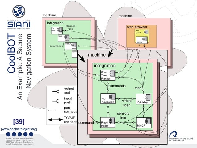 Coolbot. Overview | PDF
