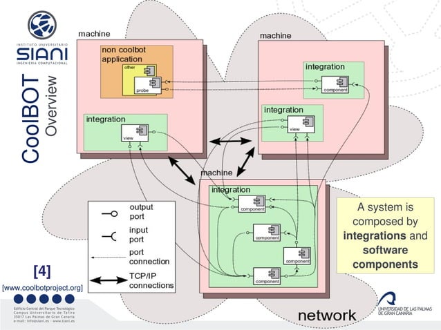 Coolbot. Overview | PDF