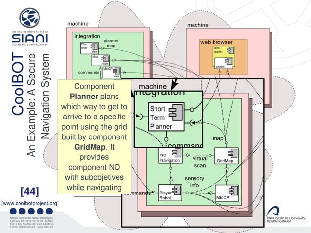 Coolbot. Overview | PDF