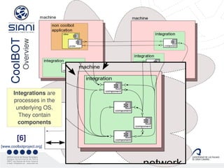 Coolbot. Overview | PDF