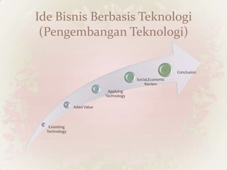 Coolbox nelayan | PPT