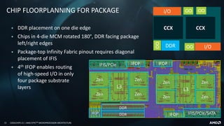 AMD EPYC™ Microprocessor Architecture | PDF