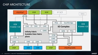 AMD EPYC™ Microprocessor Architecture | PDF