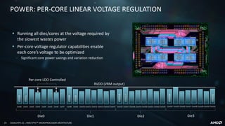 AMD EPYC™ Microprocessor Architecture | PDF