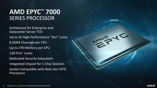 AMD EPYC™ Microprocessor Architecture | PDF