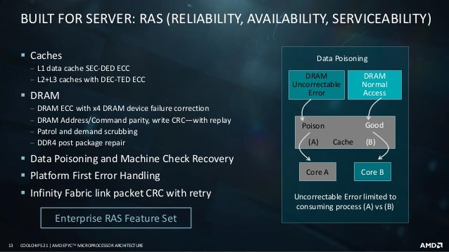 Amd Epyc™ Microprocessor Architecture