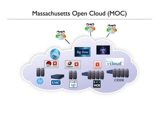 CoolDC'16: Seeing into a Public Cloud: Monitoring the Massachusetts ...